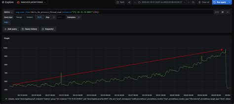 Bug Fragmentmgrthreadpool线程数一直增长 · Issue 17558 · Apachedoris · Github