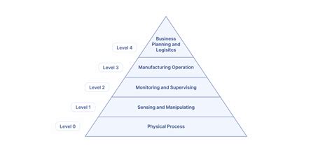 What Is Unified Namespace Uns And Its Role In Industry 40 Cedalo