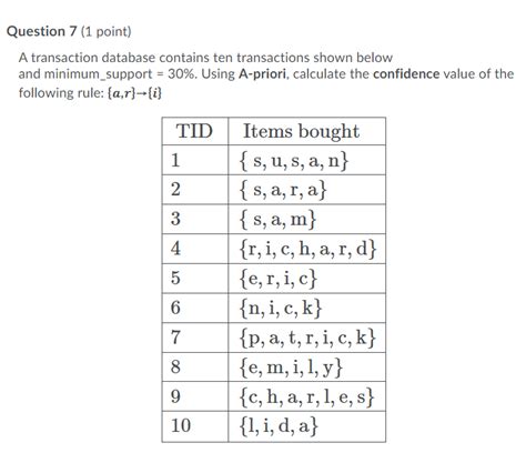 solved a transaction database contain ten transactions shown
