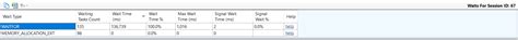 Slow Queries | DBA Dash
