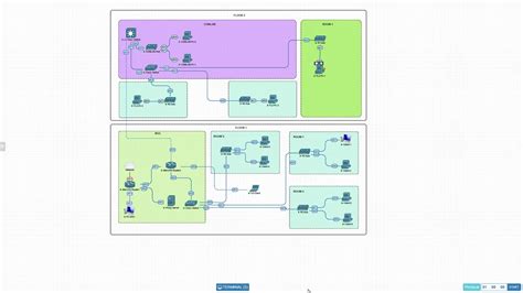 Aditia Bagas Hermawan On Linkedin 🚀 Cisco And Mikrotik Basic Topology In