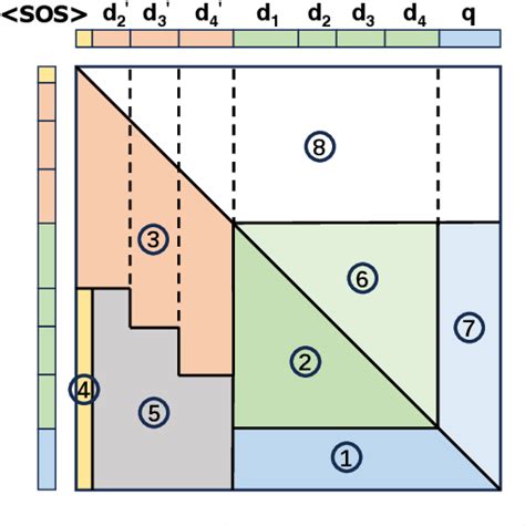 Figure 1 From Improving Input Label Mapping With Demonstration Replay For In Context Learning