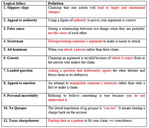 Solved I Would Like To Match The Logical Fallacy With The Chegg Com
