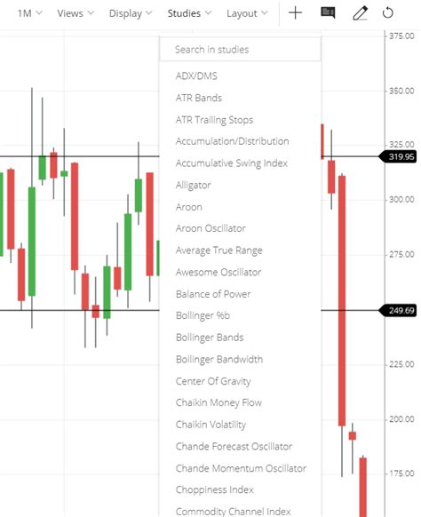 Zerodha Review On Margin Brokerage Trading Platform Charges Moneycontain Com