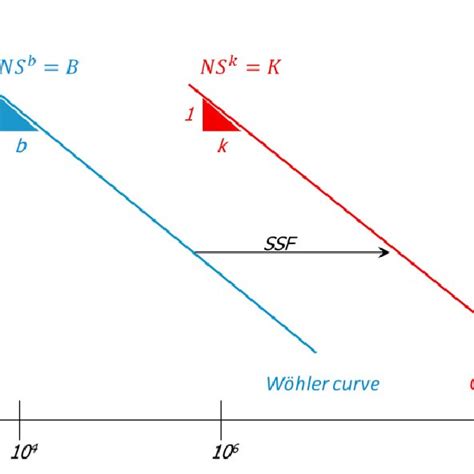 a basic principle of a cyclic r curve analysis b multiple crack
