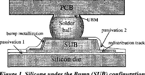 Figure 1 From Finite Element Analysis Of An Improved Wafer Level