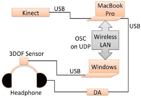 Figure 1 From Effect Of Distant Variantinvariant Head Related Transfer Functions On Perception