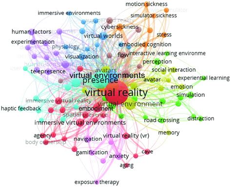 Co Occurrence Analysis Map Of Author Keywords Download Scientific Diagram
