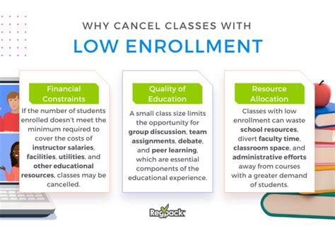 How Low Enrollment Can Lead To Class Cancellation