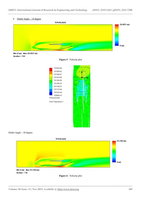Design And Analysis Of Undertray Diffuser For A Formula Style Racecar Pdf