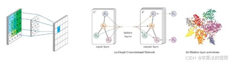 2025年十大机器学习聚类算法合集，附代码机器学习算法聚类 Csdn博客