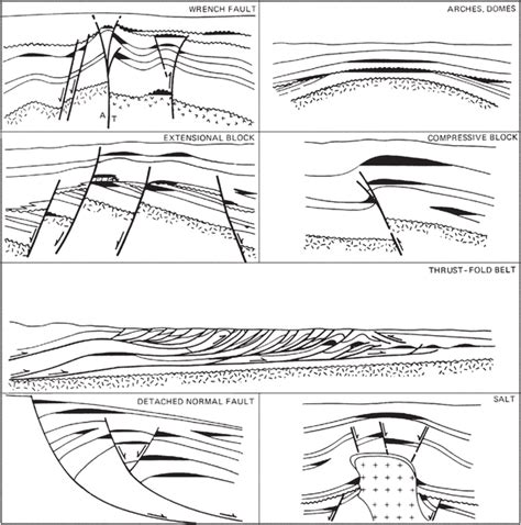 File Exploring For Structural Traps Fig Png AAPG Wiki