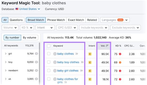 SEO FAQ Questions Answers For Beginners