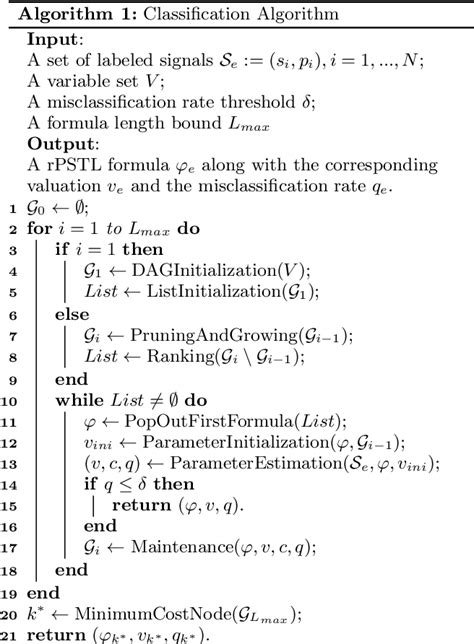 Figure 3 From Temporal Logic Inference For Classification And Prediction From Data Semantic