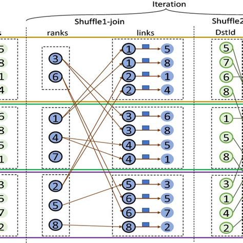 Iterative Execution Process Of The Original Pagerank Download