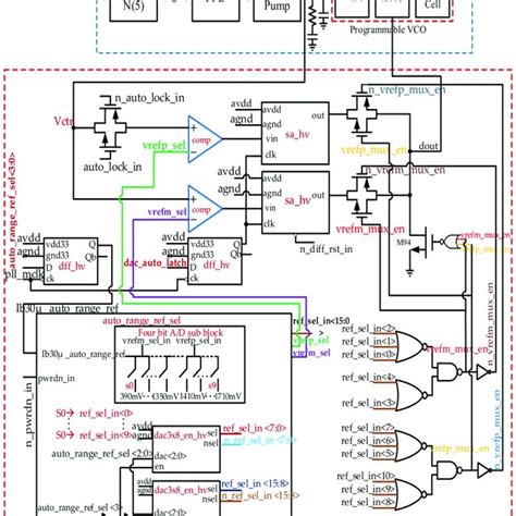 Multi Modulus Divider Simulation 781 Khz 33 Mhz Download