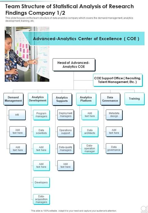 Team Structure Of Statistical Analysis Of Research Findings Company One Pager Sample Example