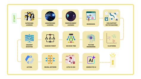 Xây Gốc Kỹ Sư Ai Data Science Với Machine Learning Deep Learning Cybersoft Academy Đào