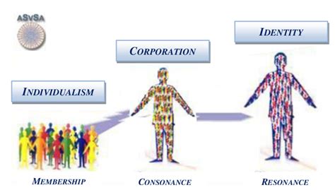 The Emergence Of A Collective Consciousness Download Scientific Diagram