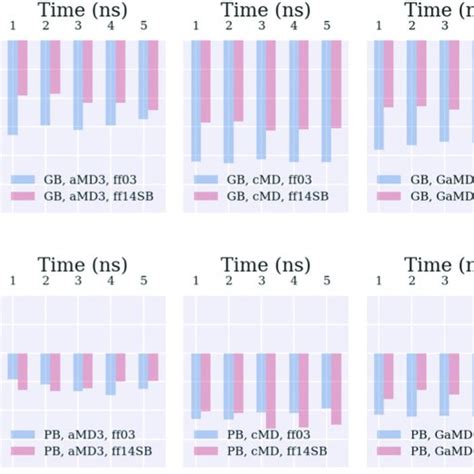 Pearson Correlation Coefficients Between The Predicted Binding Free