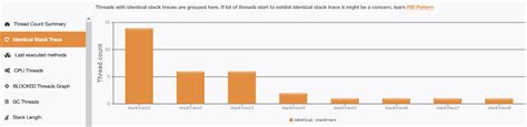 Parallelism In Concurrenthashmap