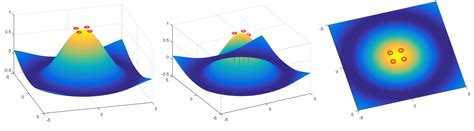 MATLAB Drawing Atop A Surface Plot Stack Overflow