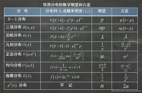 概率论基础（7）数学期望、方差、协方差、切比雪夫不等式 二项分布的期望和方差计算公式及推到公式在切比雪夫公式的应用 Csdn博客