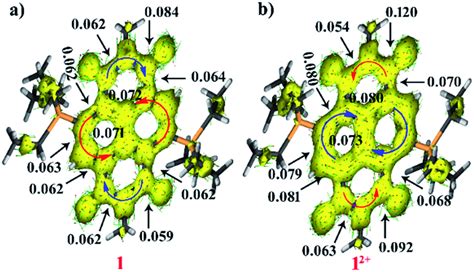 Aicd Isosurface Plots Of A 1 And B 1²⁺ The Induced Ring Current