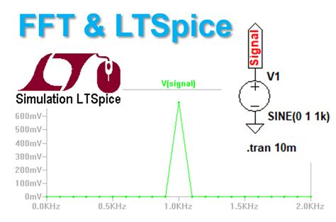 FFT avec LTSpice Tutorial basique Site de Stéphane POUJOULY Enseignant à l IUT de Cachan