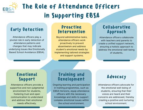 What Attendance Leads Need To Know About Ebsa Edpsyched