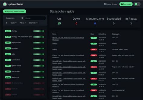 Come Installare Uptime Kuma Con Docker Compose Homelab Notes