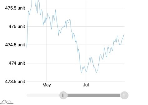 how to set scrollbar thumb hover color · issue 604 · amcharts