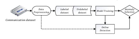 Figure 1 From Semi Supervised Variational Temporal Convolutional