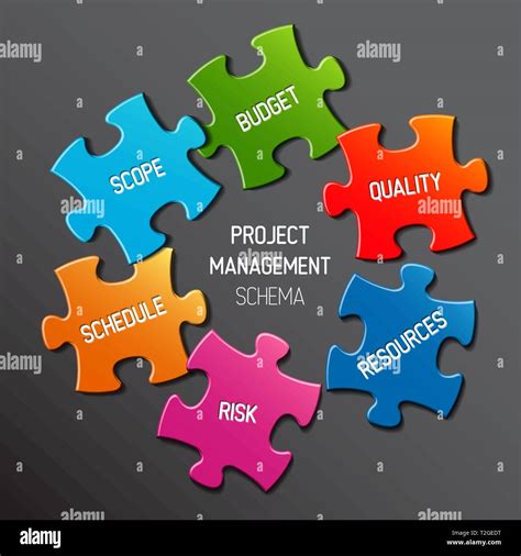 Vector Project Management Diagram Scheme Concept Stock Vector Image