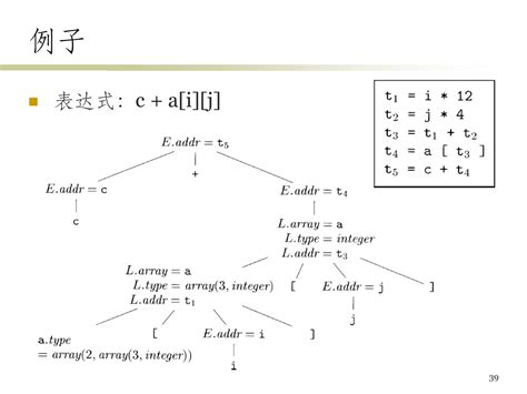 编译原理 中间代码生成
