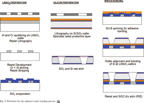 What Is Adhesive Bonding Process At Owen Griver Blog