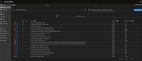 Fix Soc Only Displaying Data For Users Assigned The Superuser Role