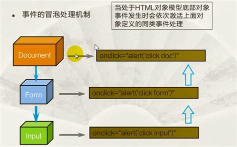 Javascript Csdn博客