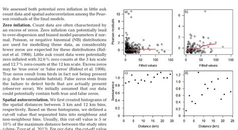 Fig A1 Model Validation With Extracted Pearson Residuals From The