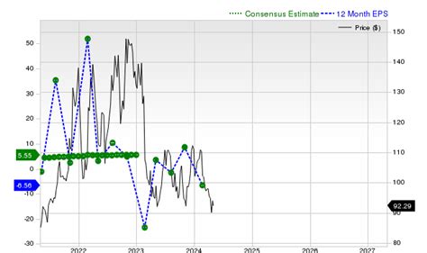 Quicklogic Corporation Quik Is A Trending Stock Facts To Know Before Betting On It