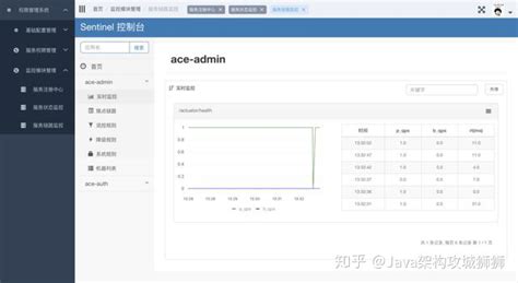 2023全新开源十个java实战项目，可实操联手上简历学习java的实战项目 Csdn博客