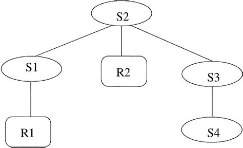 Example Ordered Network Download Scientific Diagram