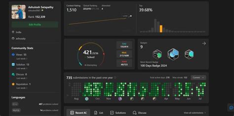 Passed 400 Dsa Problems On Leetcode Ashutosh Satapathy Posted On The Topic Linkedin