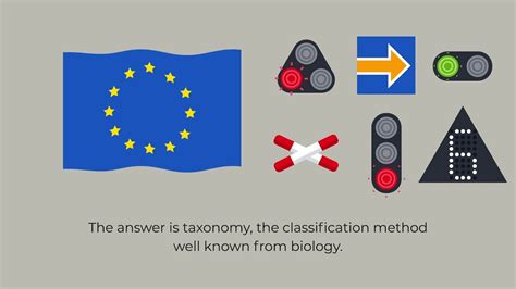 Eulynx Data Preparation Youtube