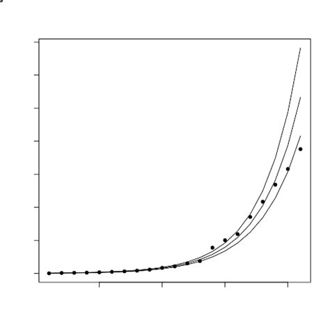Uncertainty in Linear Models Blog of Andrés Aravena