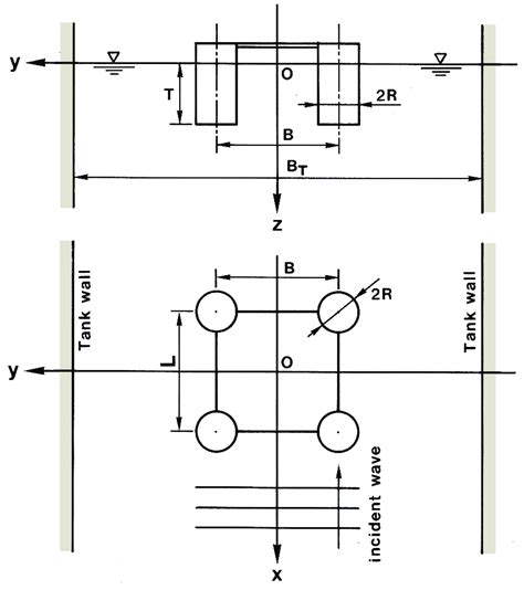 Coordinate System And Notations Download Scientific Diagram