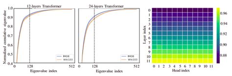 Why Multi Head Self Attention Works Math Intuitions And 101 Hidden