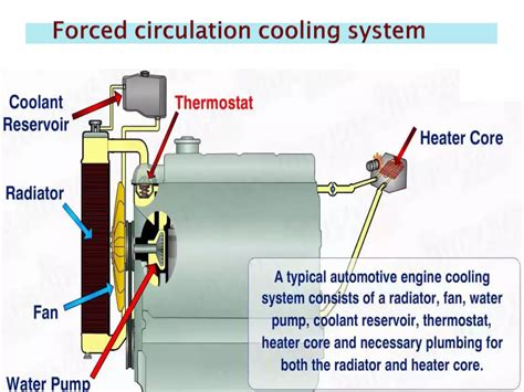 Cooling System Ic Engines Unit Iii Pptx
