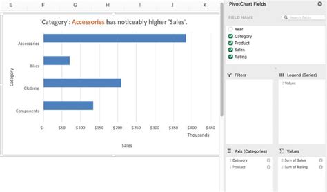 Excel For Mac PivotCharts
