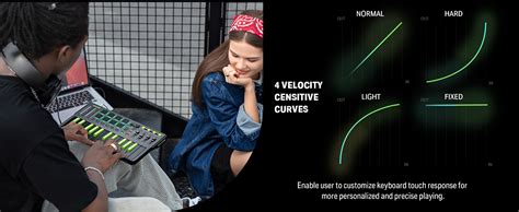 Donner 25 Mini Key Midi Keyboard Controller Portable Usb C Midi Keyboard With 8